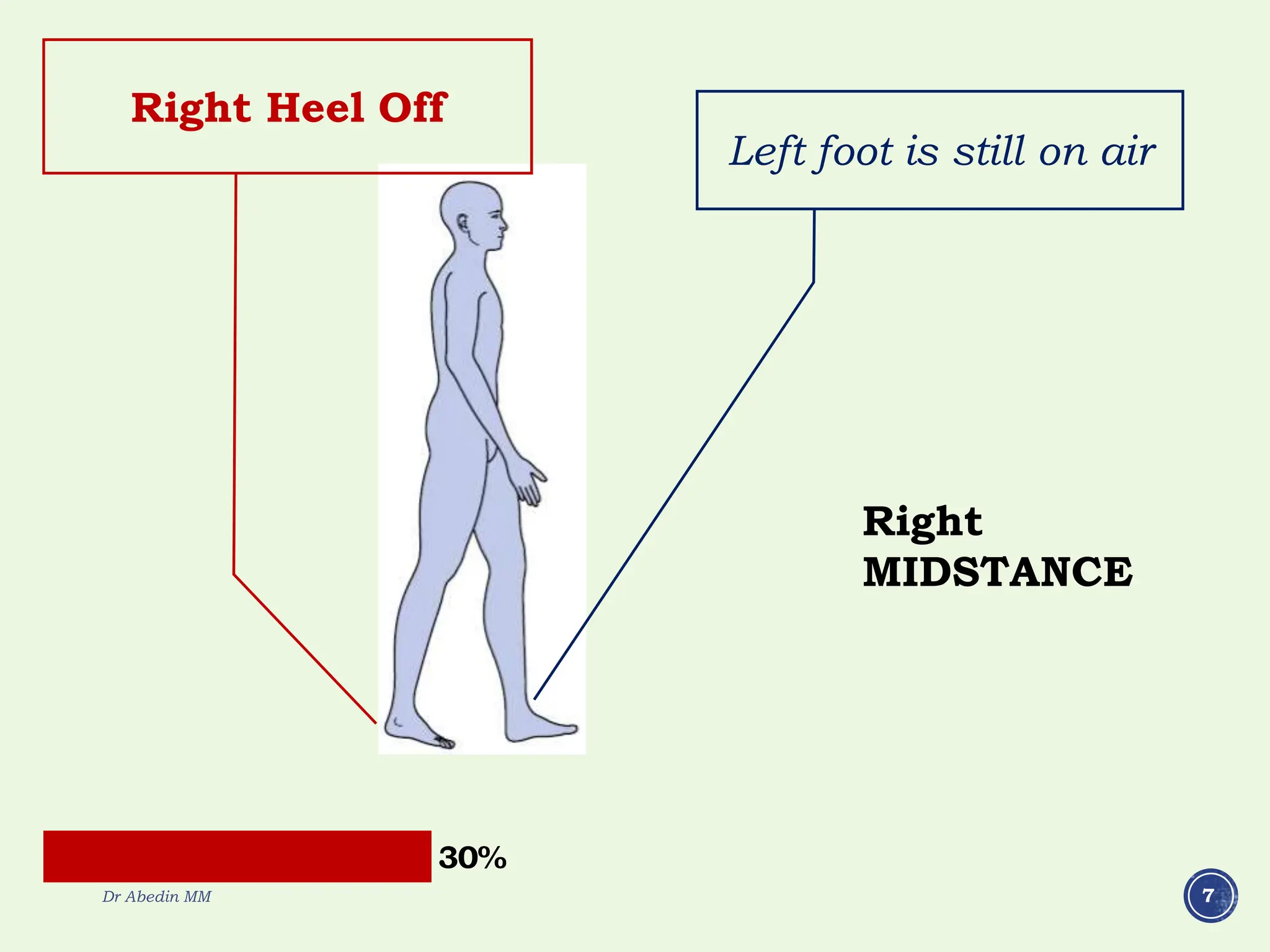 Human Gait - Basics, Pathology & Analysis.pptx