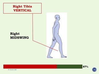 Human Gait - Basics, Pathology & Analysis.pptx
