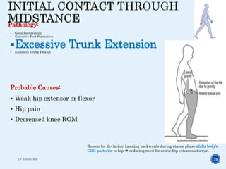 Human Gait - Basics, Pathology & Analysis.pptx