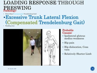 Human Gait - Basics, Pathology & Analysis.pptx