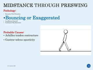 Human Gait - Basics, Pathology & Analysis.pptx