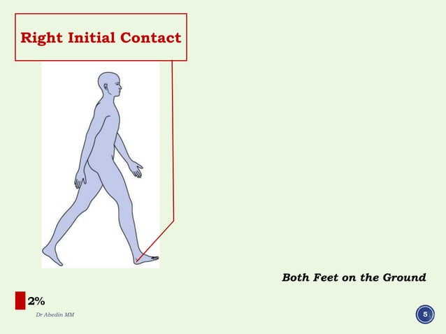 Human Gait - Basics, Pathology & Analysis.pptx