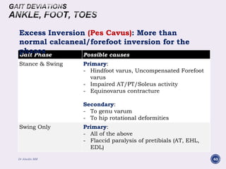 Human Gait - Basics, Pathology & Analysis.pptx