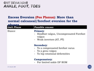 Human Gait - Basics, Pathology & Analysis.pptx