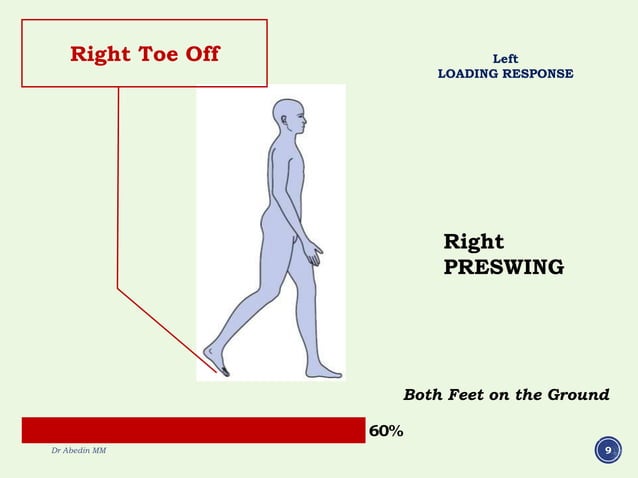 Human Gait - Basics, Pathology & Analysis.pptx