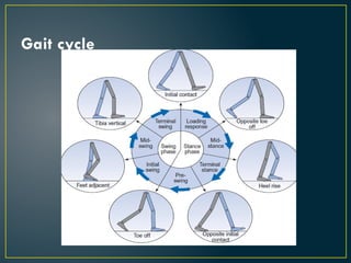 Gait-Biomechanics and its disorders.pptx