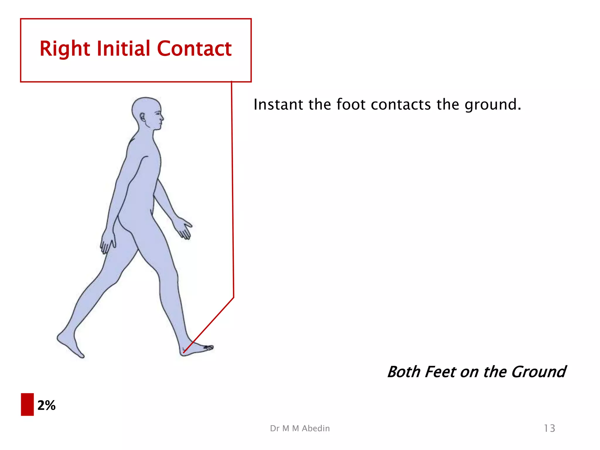 Gait Analysis - Components and Abnormalities.pptx