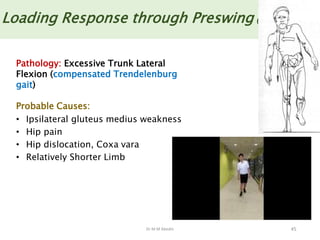Gait Analysis - Components and Abnormalities.pptx