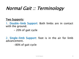 Gait Analysis - Components and Abnormalities.pptx
