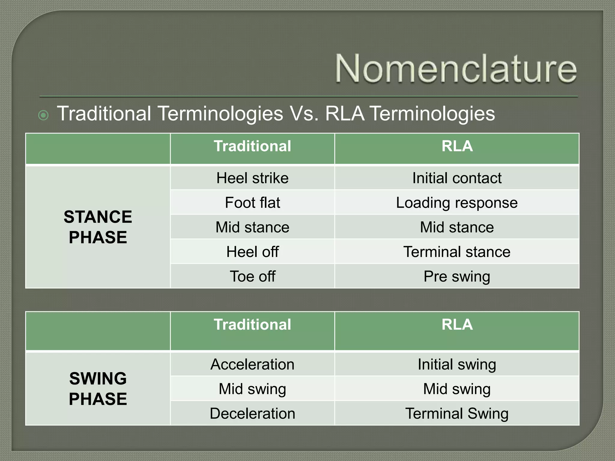 Gait_ Introduction, Analysis & Re-education Principles | PPTX