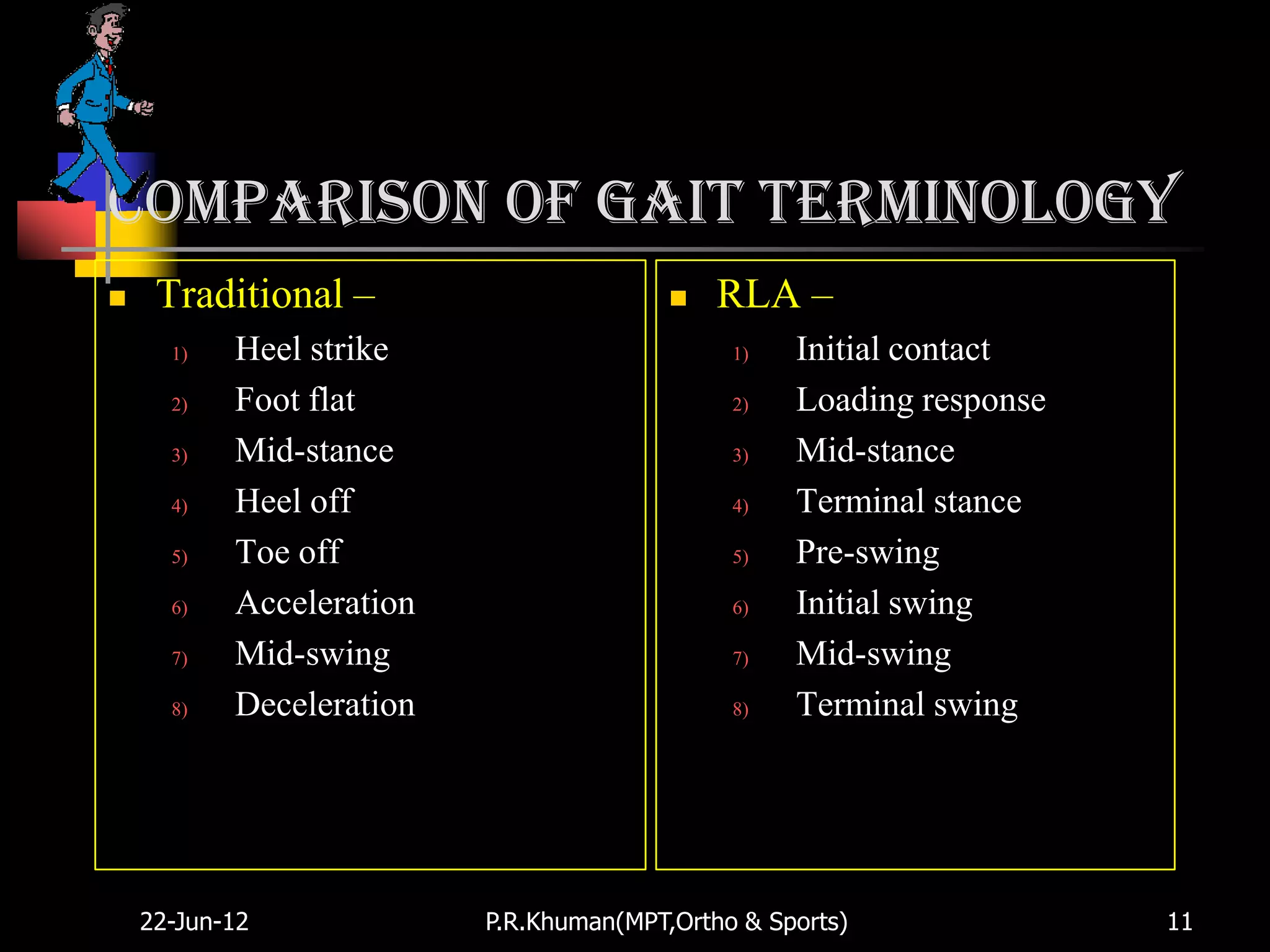 Gait normal & abnormal | PPTX