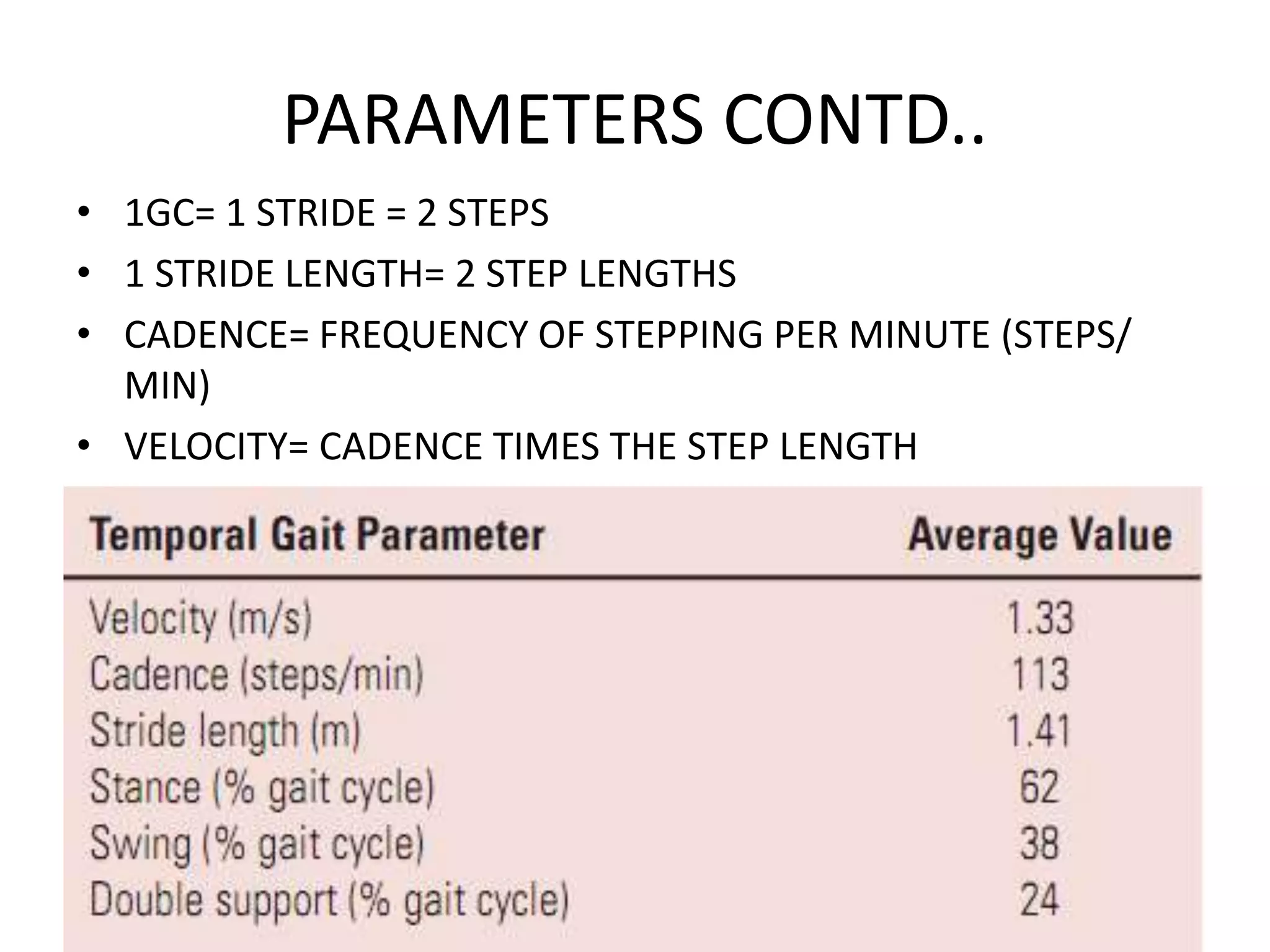 Gait parameters , determinants and assessment (2) | PPTX