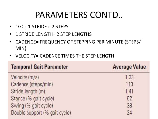 Gait parameters , determinants and assessment (2) | PPTX | Death ...