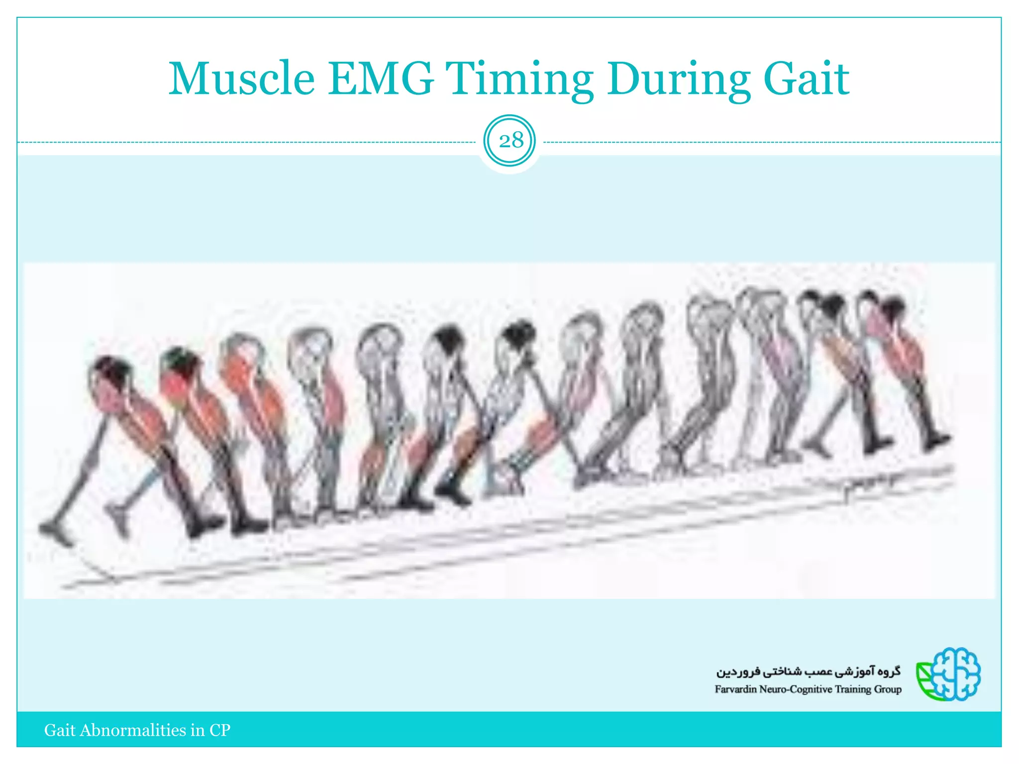 Gait abnormalities in children with cp final | PPT