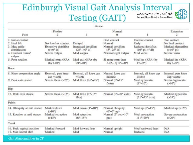 Gait abnormalities in children with cp final