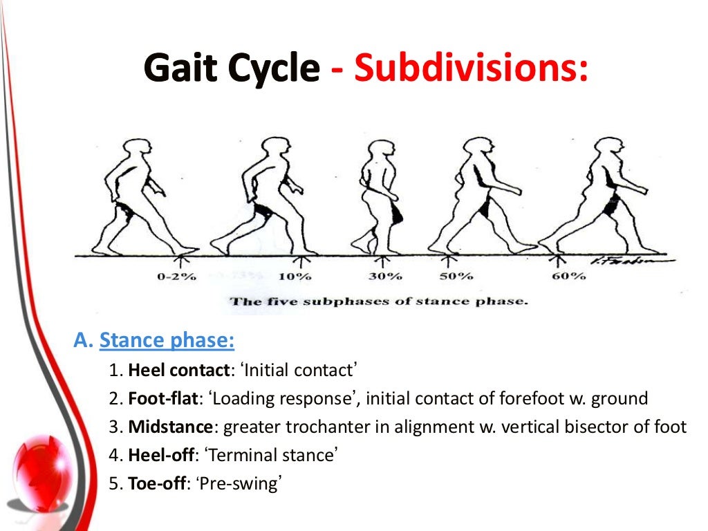 Gait analysis
