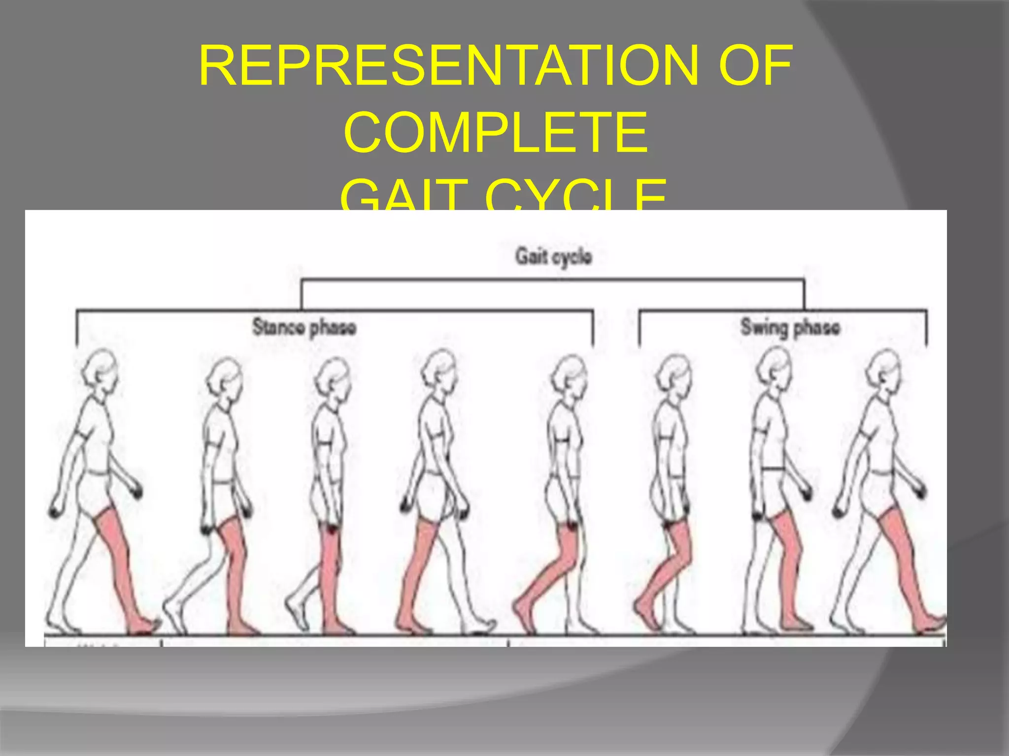 Gait analysis | PPTX