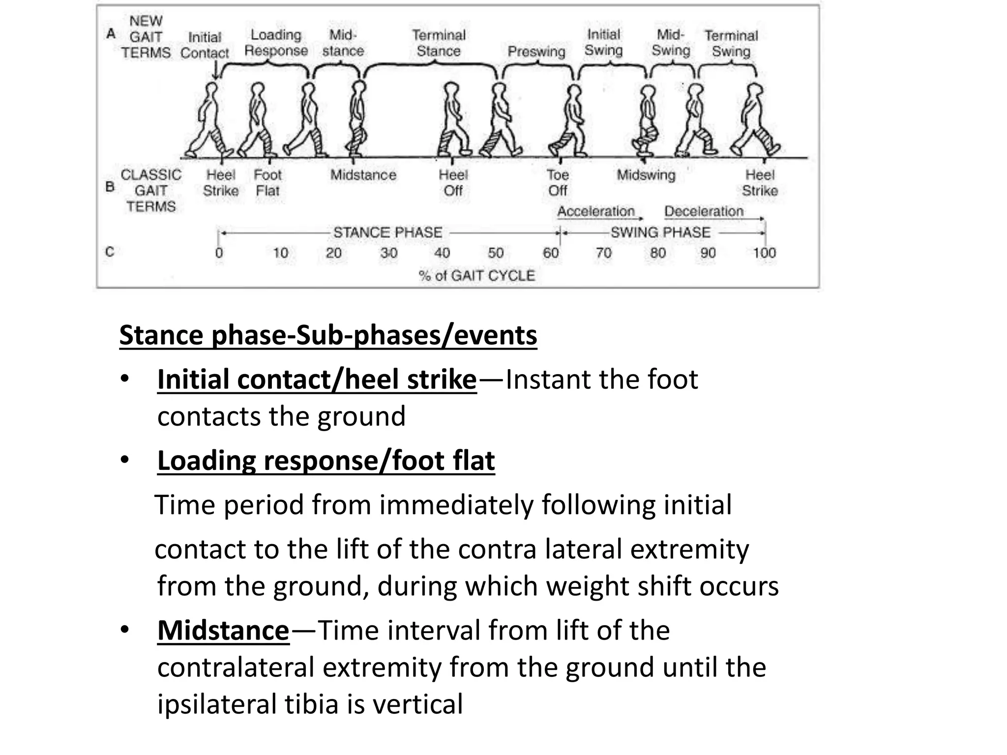 gaitanalysis-171205023142.pdf........... | PDF
