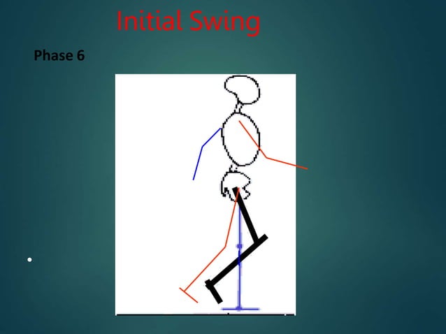 gait analysis.pptx