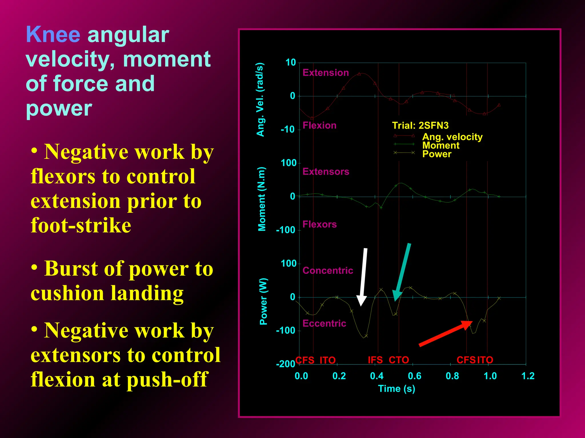 Gait Analysis Methods Temporal Analysis Kinematic Kinetic Analysis Ppt