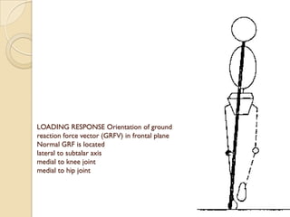 Gait analysis | PDF