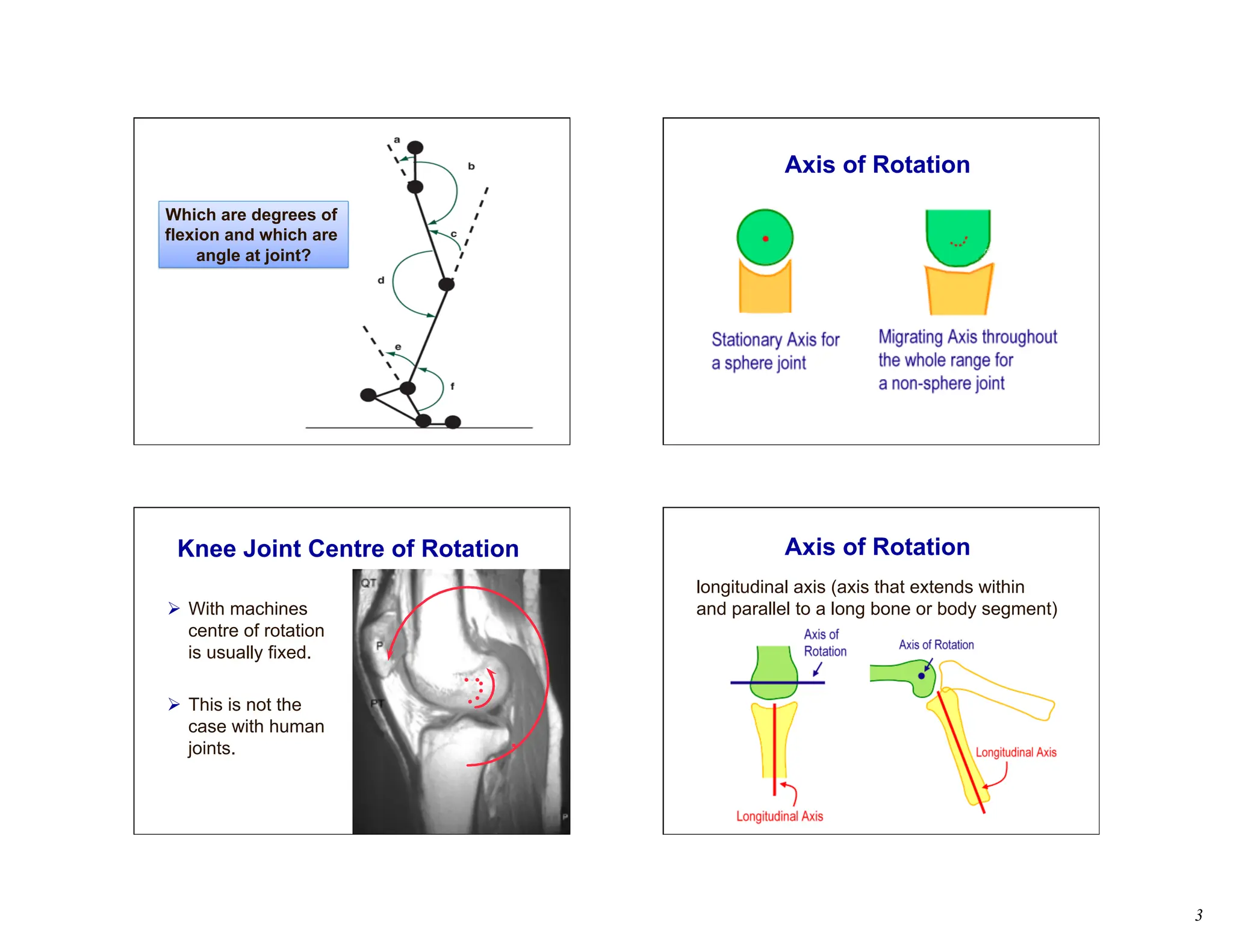 Gait Analysis & Angular Kinematics.pptx.pdf