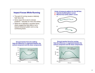 Gait Analysis & Angular Kinematics.pptx.pdf