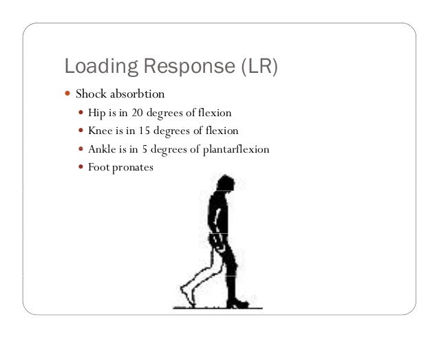 Gait analysis definitions