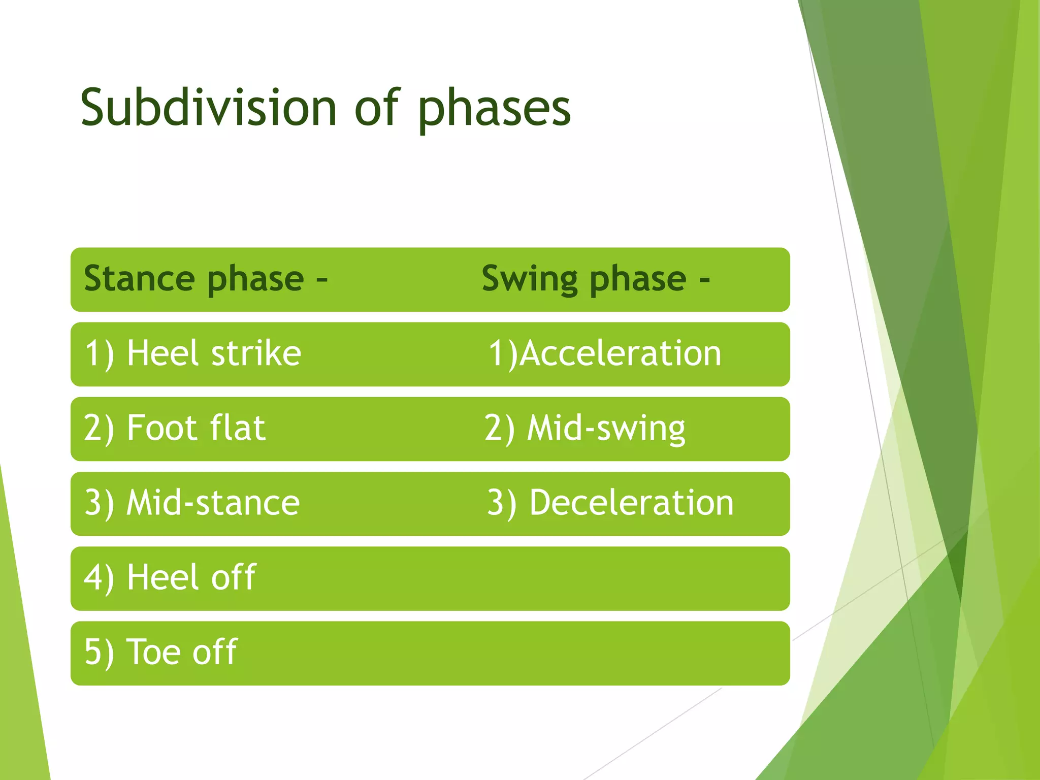Gait analysis dr himanshu | PPTX