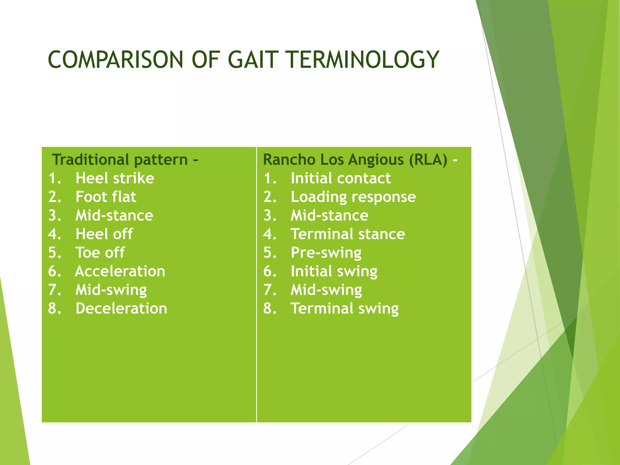 Gait analysis dr himanshu | PPTX