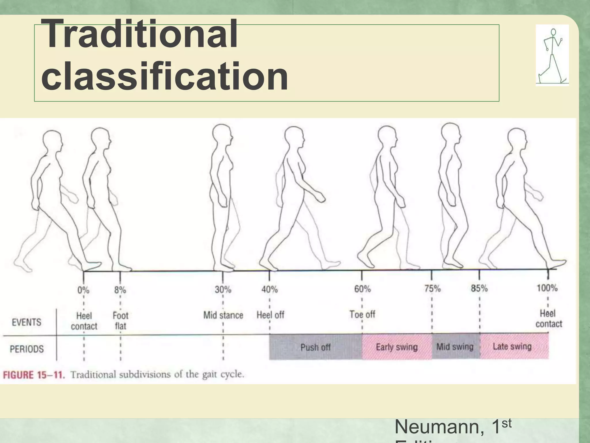 Gait, Phases of Gait, Kinamatics and kinetics of gait | PPTX