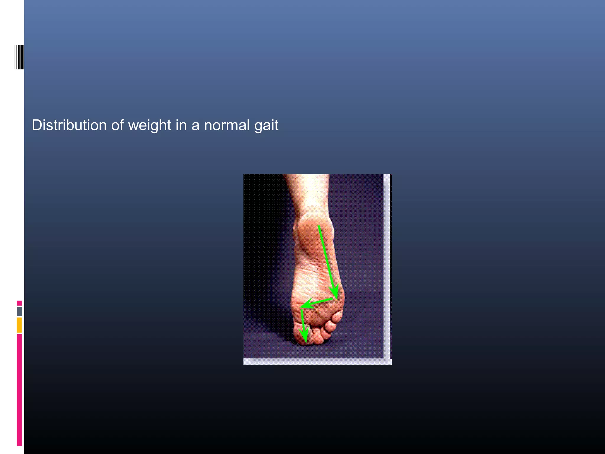 Gait and gait abnormalities | PPT
