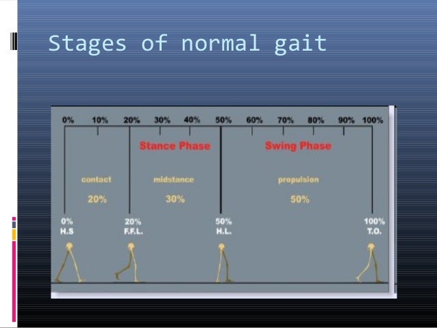 Gait and gait abnormalities