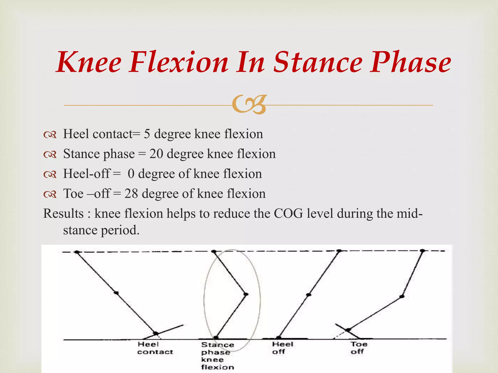 Gait and Gait cycle (new) mam.pptx