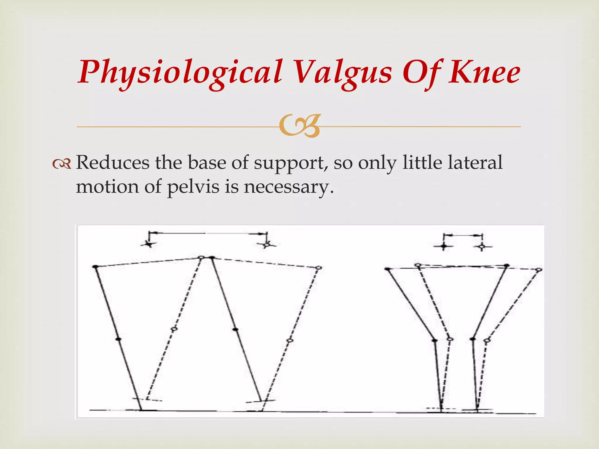 Gait and Gait cycle (new) mam.pptx