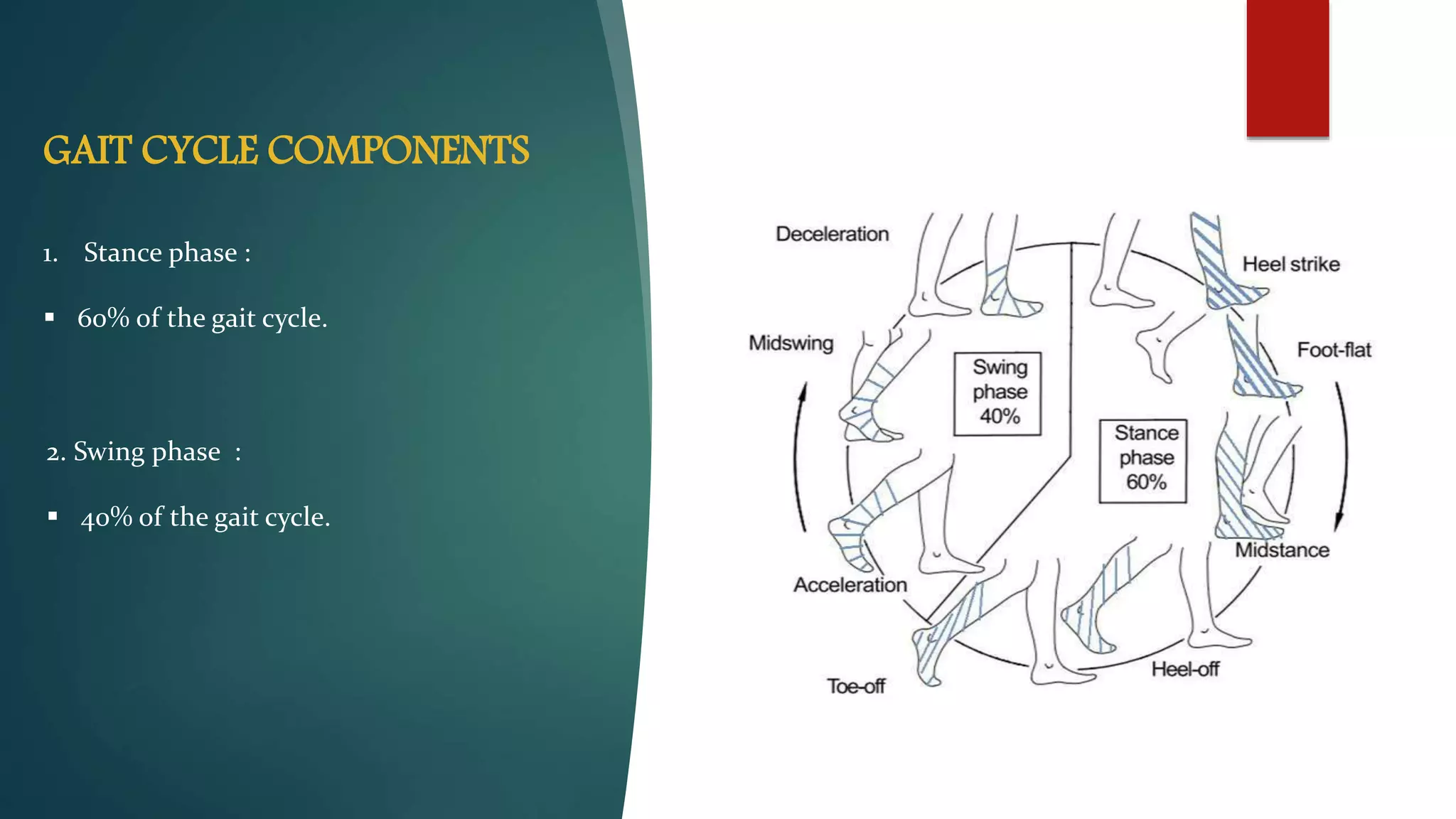 Gait and its abnormalities | PPTX
