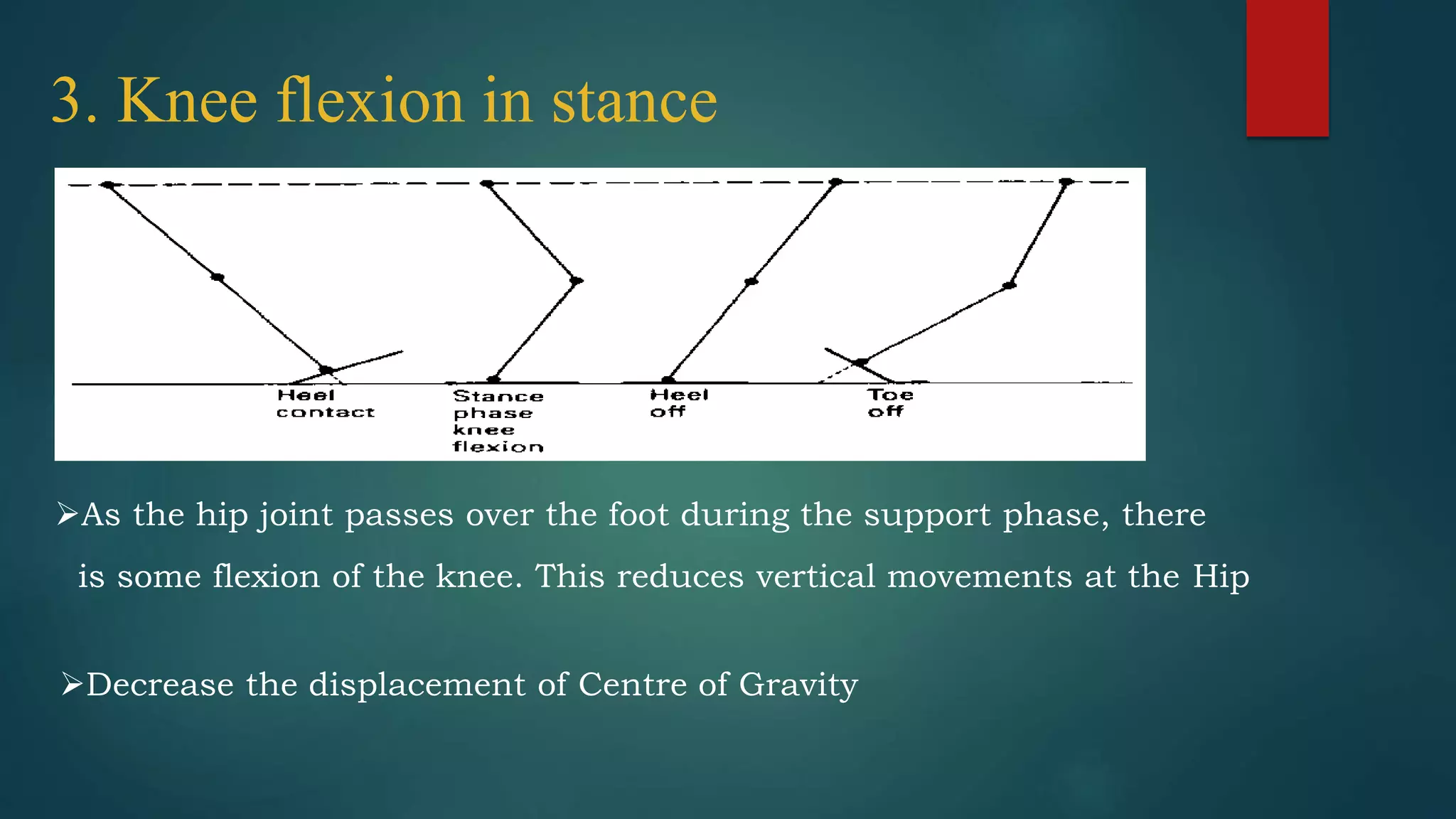 Gait and its abnormalities | PPTX