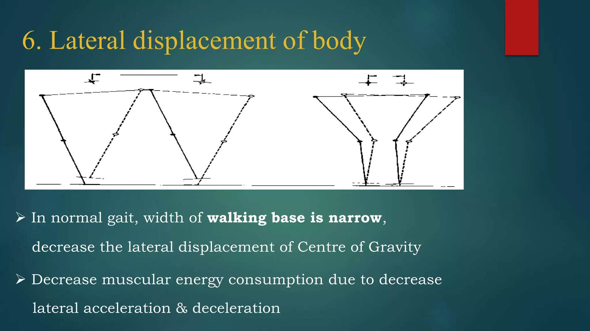 Gait and its abnormalities | PPTX
