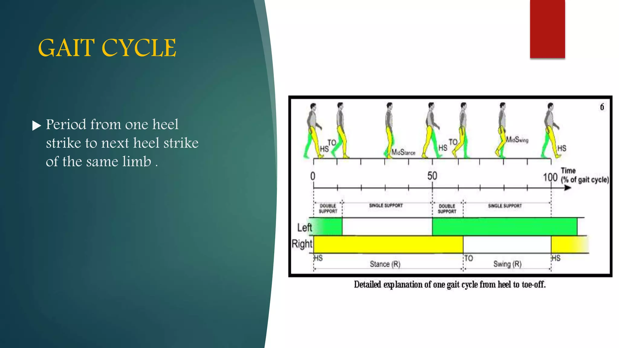 Gait and its abnormalities | PPTX
