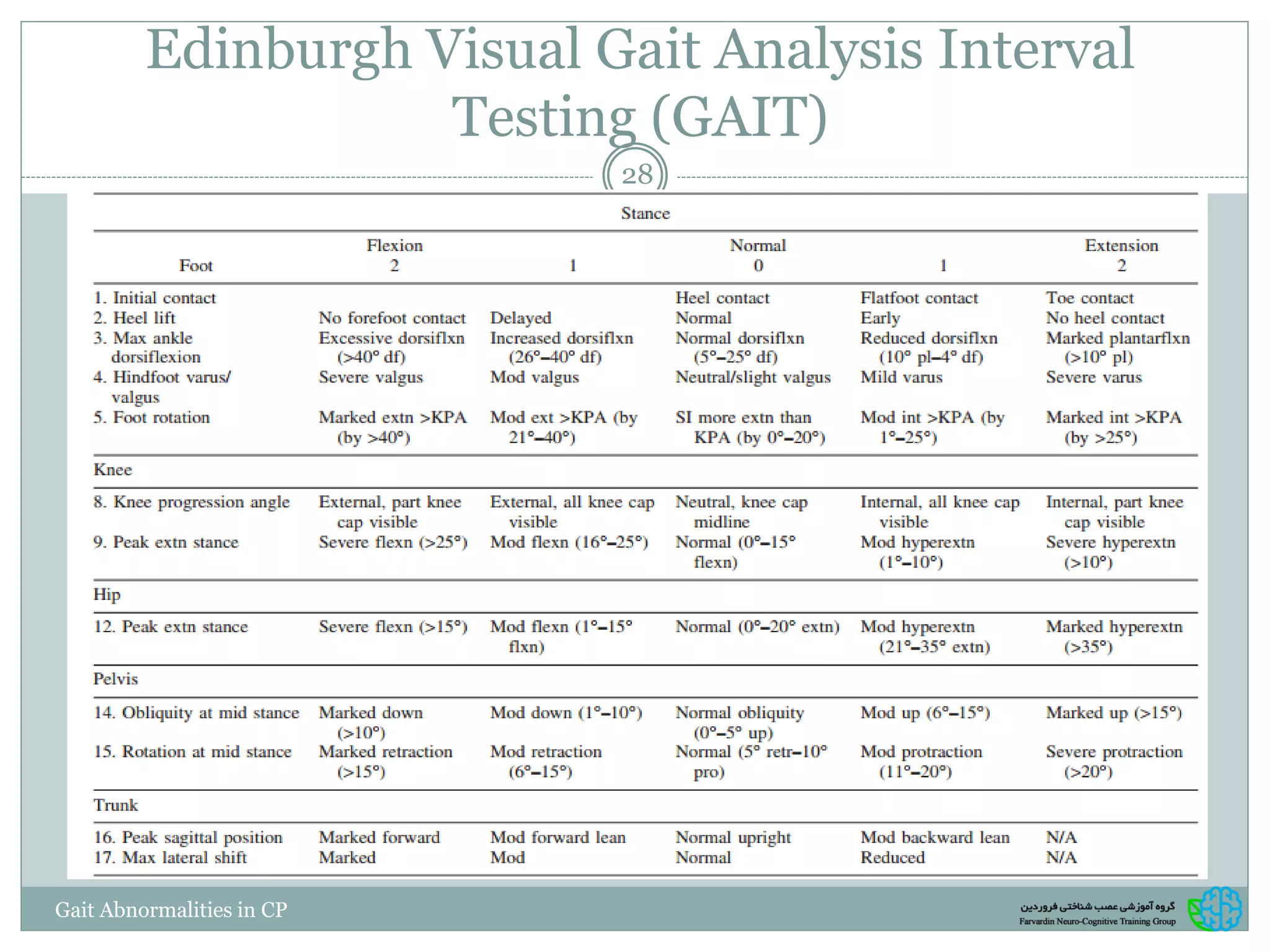 Gait assessment in children with cp | PPT
