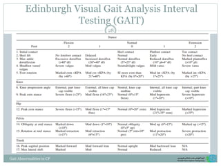 Gait assessment in children with cp | PPT