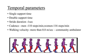 GAIT ASSESSMENT.pptx