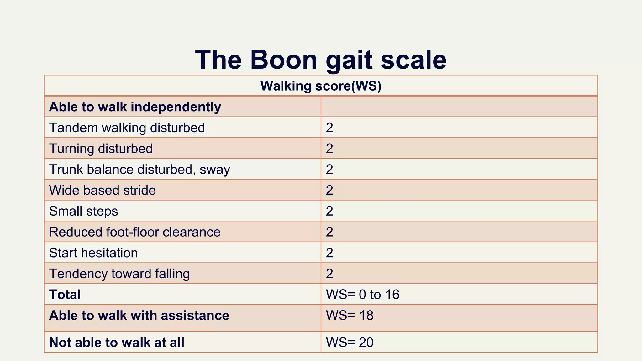 gait assessment.pptx