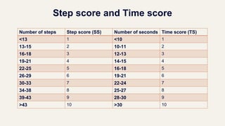 gait assessment.pptx