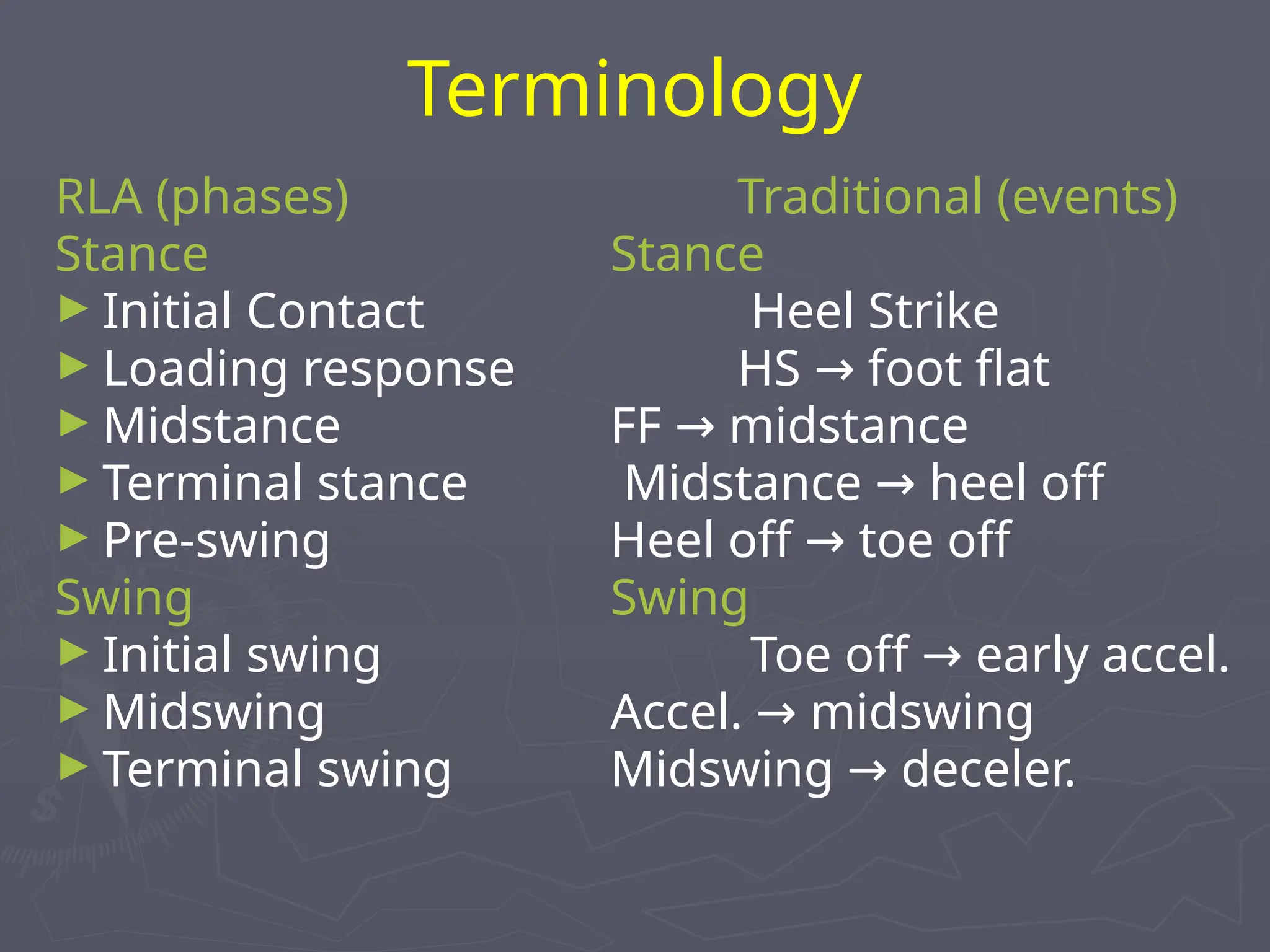 Human Gait & itsphases Biomechanics pptx | PPTX