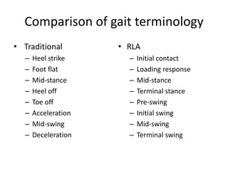 Gait cycle | PPTX