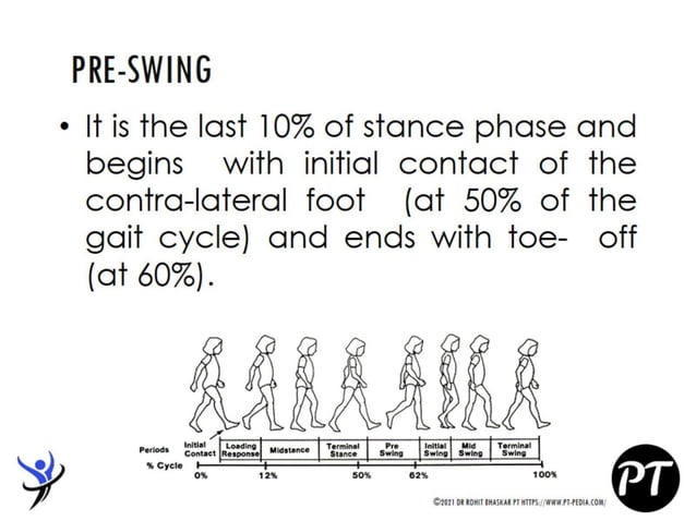 Gait Cycle - Phases & Analysis - Dr Rohit Bhaskar | PPT