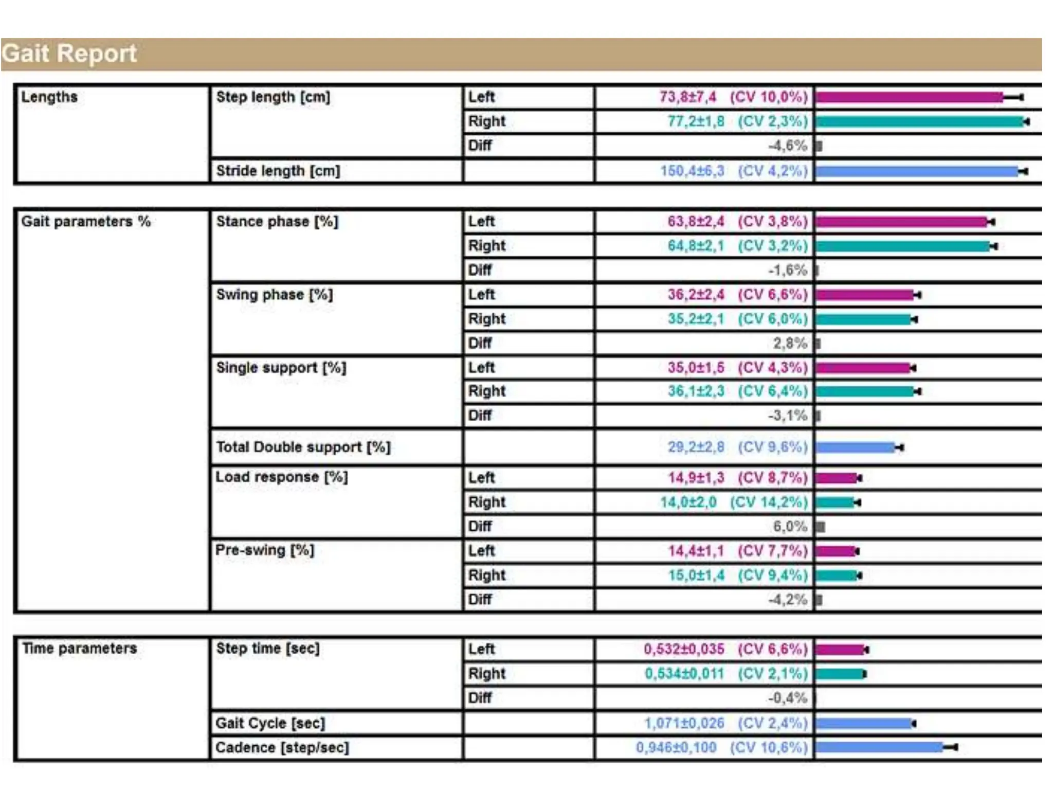 Gait Cycle- Gait pattern and some postural dysfunctions.pptx