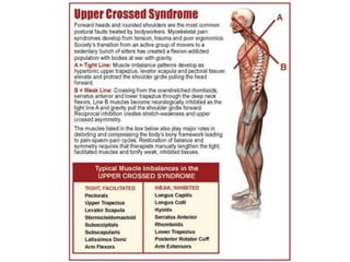 Gait Cycle- Gait pattern and some postural dysfunctions.pptx