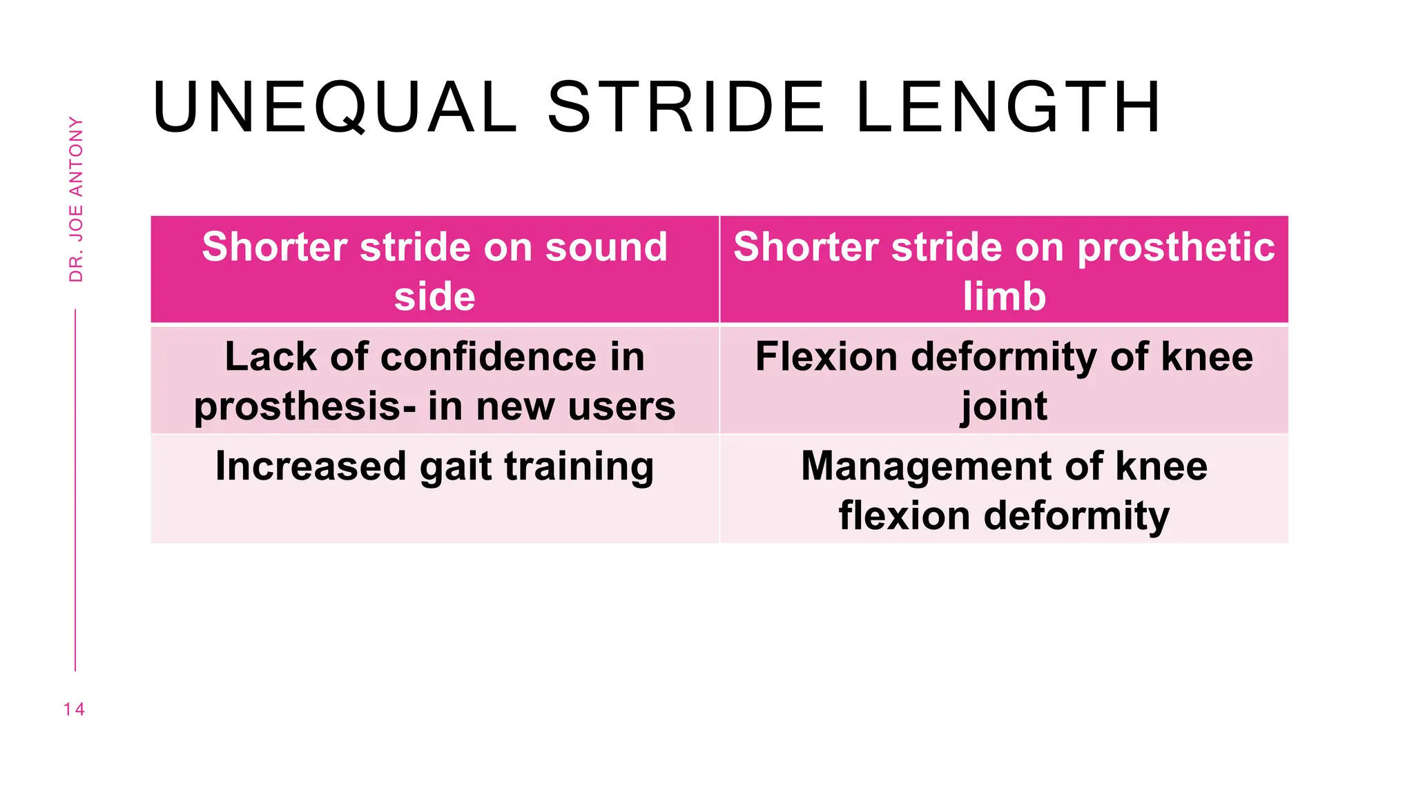 Gait deviations in Transtibial prosthesis users | PPTX